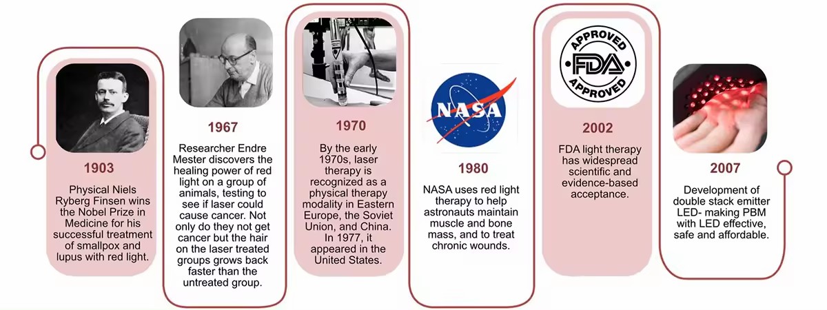 What Is RLT,How Red Light Therapy Works - Redluxe